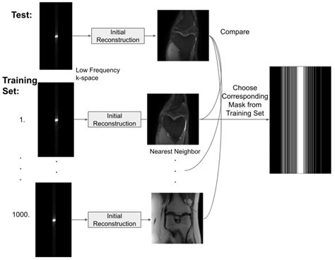 Github Sidgautam95 Adaptive Sampling Mri Suno Code For Reproducing Suno Paper