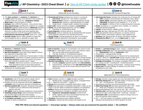 Fiveable Ap Chem Cram Chart Pdf Chemical Reactions Chemical Equilibrium
