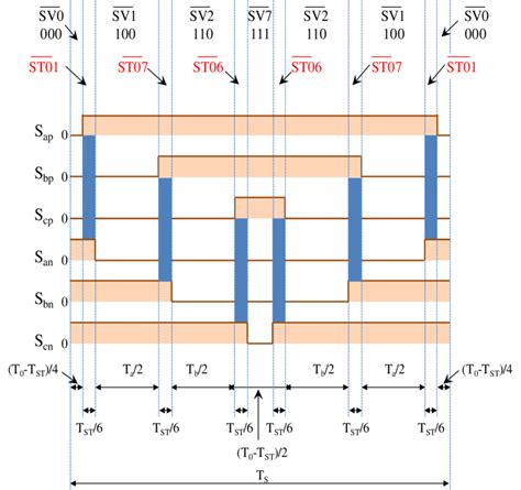 15 Double Sided Symmetrical Switching Sequence Of The Voltage Fed Zsi Download Scientific