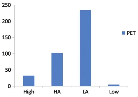 Peritoneal Equilibration Test A Single Center Data From India Indian Journal Of Nephrology