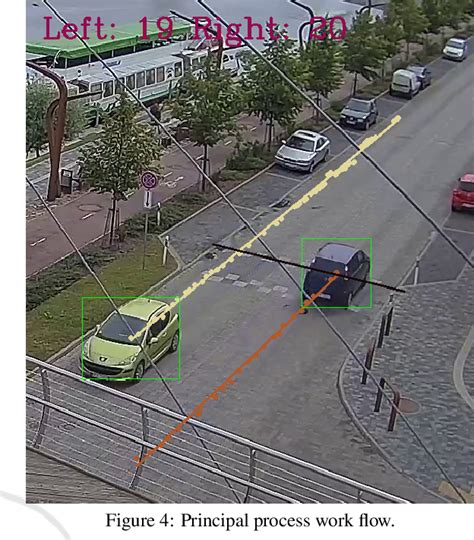 Figure 4 From Traffic Monitoring Using An Object Detection Framework With Limited Dataset