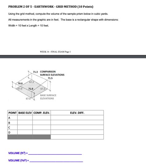 PROBLEM OF EARTHWORK GRID METHOD Points Chegg