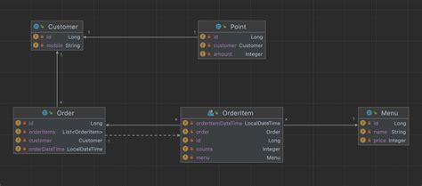 Github Leelee Cafe Project