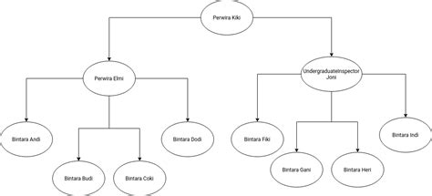 Contoh Composite Design Pattern [ferry Suhandri]