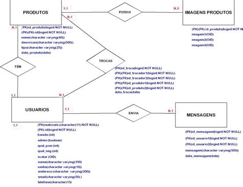 Grupo Emporos Diagrama De Entidade E Relacionamento