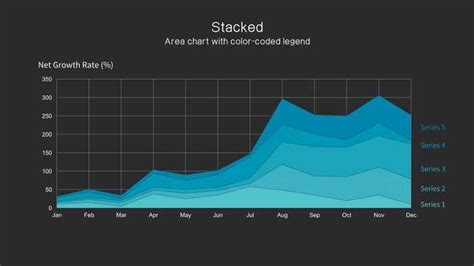 Graph That Shows The Number Of People In Each Region PowerPoint