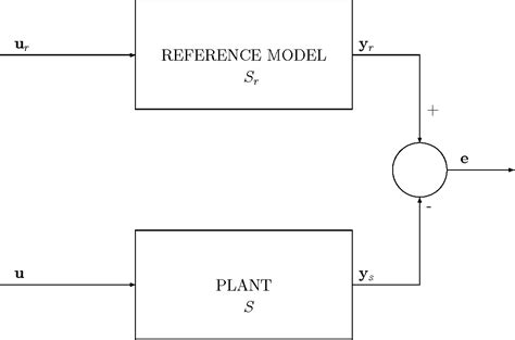 Figure 1 From Artificial Neural Networks For Rf Microwave Modelling — System Theory Approach