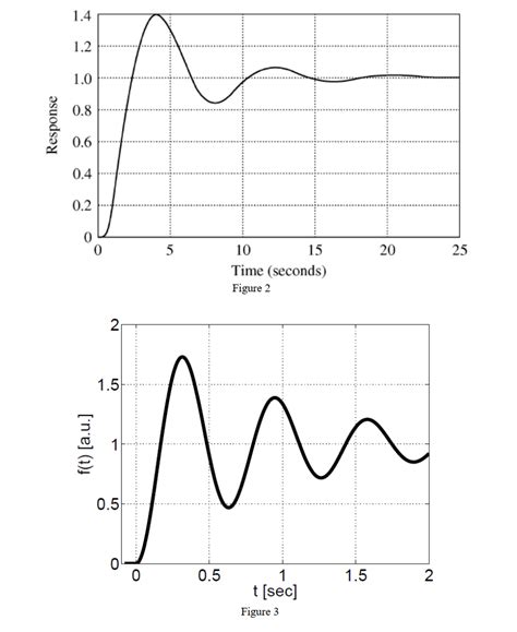 solved 3 find the transfer function of the system for the