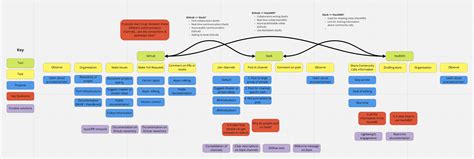 Community Research Learning About The Turing Way · Issue 2318 · The