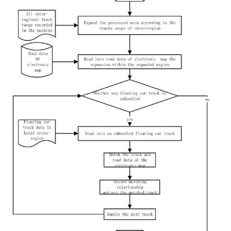 Second Map Algorithm Flow Download Scientific Diagram