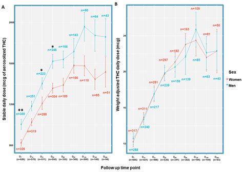 Evaluating Sex Differences In Efficacy Safety And Pharmacokinetics In