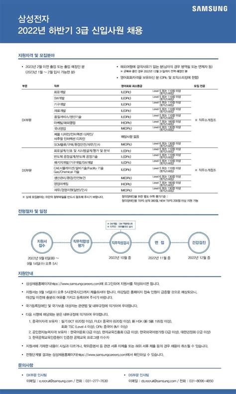 [삼성전자] 2022년 하반기 3급 신입사원 채용 공고 공모전 대외활동 링커리어