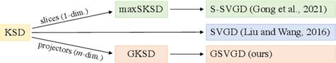 Figure 1 From Grassmann Stein Variational Gradient Descent Semantic Scholar
