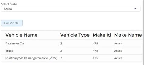 How To Display Wrapper Class List In Salesforce Lightning Component