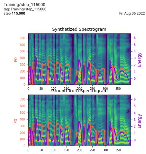 Github Choihkk Fastspeech2 With Alignment Learning And Without Preprocessing