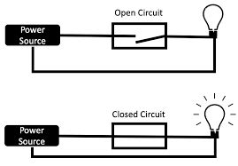 Spring Cloud Circuit Breaker With Resilience J Hello World