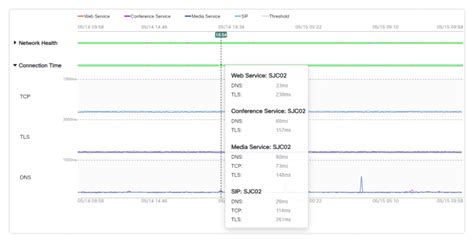 Webex Monitoring Service Data In Control Hub