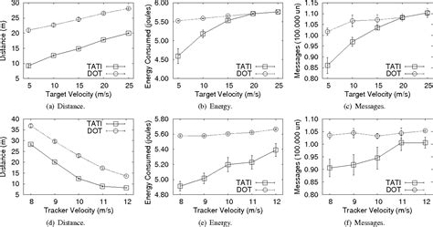 Figure 1 From A Distributed Tracking Algorithm For Target Interception In Face Structured Sensor