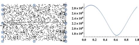 Left The Spectrum Of A And The Points Of Interpolation Right The Download Scientific Diagram