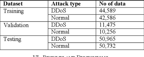 Table 3 From Lightweight Ddos Attack Detection And Mitigation In Software Defined Networks Using