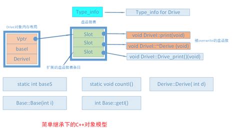 C 内存模型 一多态与继承 知乎