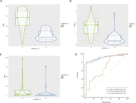 Early Evaluation Of Liver Metastasis Using Spectral Ct To Predict