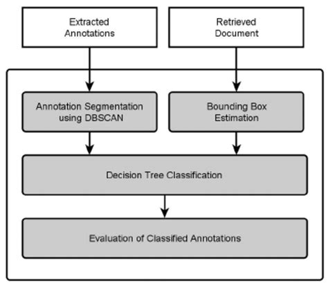 Processing Pipeline Download Scientific Diagram
