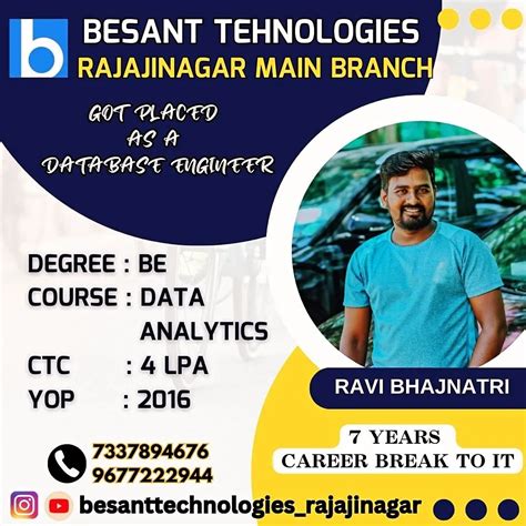 Besant Technologies On Linkedin Besanttechnologiesrajajinagar Fullstack Java Bangalorejobs…