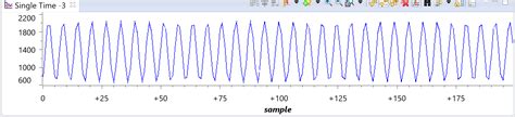 Launchxl F28379d Adc Sampling 1mhz Sampling Is Smooth But 100khz And 10khz Sampling Is Bad