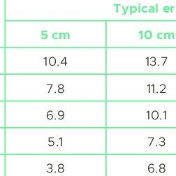 Graphical Representation Of Typical GPS Leveling Errors Download Scientific Diagram