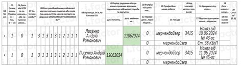 Звільнення і прийняття на роботу в одному місяці показуємо в Обєднаному звіті Оплата праці