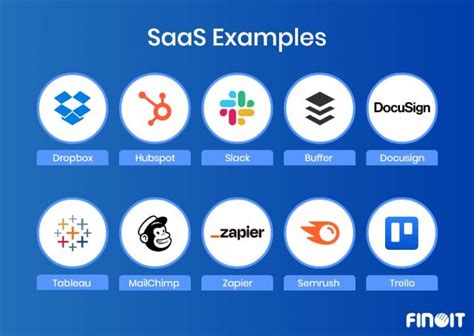 What Is Saas Concept Types And Benefits Finoit Technologies