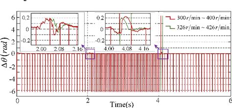 Figure 10 From Hybrid Position Sensorless Control Based On Estimation Position Error Switching