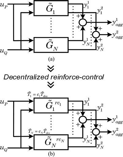 A Uncontrolled‐dvpp B Controlled‐dvpp Following Decentralized Download Scientific Diagram