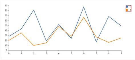 Legend Sizing · Issue 1001 · Vegavega · Github