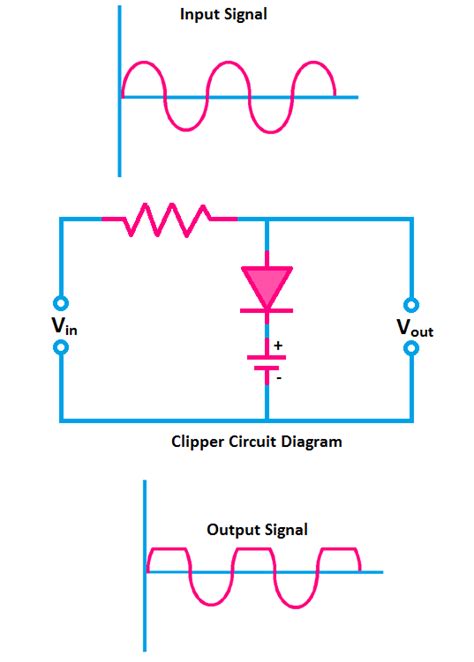 What Is Clipper Circuit Or Clippers Applications Types Etechnog
