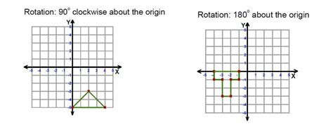 Solved Rotation 90∘ Clockwise About The Origin Rotation