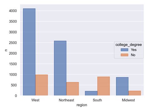 An Introduction To Python For R Users Occasional Divergences