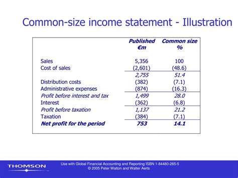 Ppt Chapter 9 Financial Statement Analysis I Powerpoint Presentation