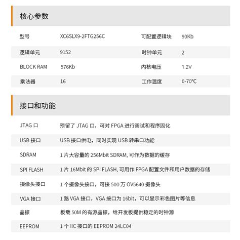 Black Gold Fpga Development Board Alinx Xilinx Spartan6 Learning Board Xc6slx9 Ax309