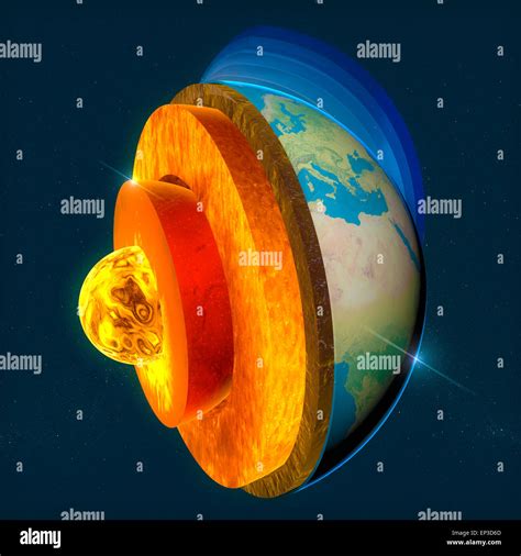 Structure Of The Earth Earths Core Section Layers Earth And Sky Split Geophysics Elements