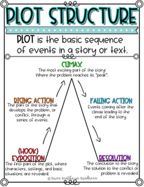 Plot Anchor Chart Printable Printable Free Templates