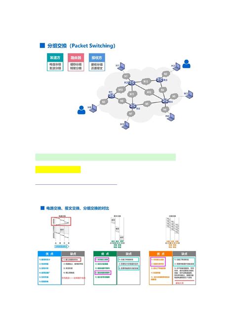 计算机网络 笔记 汇总 计算机网络学习笔记pdf资源 csdn下载