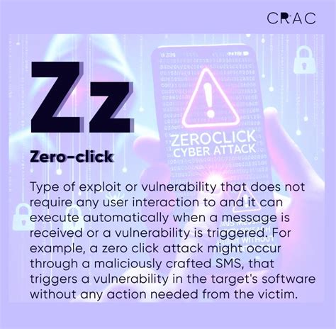 Crac Learning Crac On Linkedin 📍letter Of The Day Z For Zero