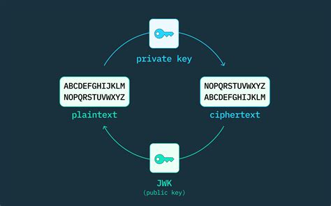 Managing User Sessions Localstorage Vs Sessionstorage Vs Cookies