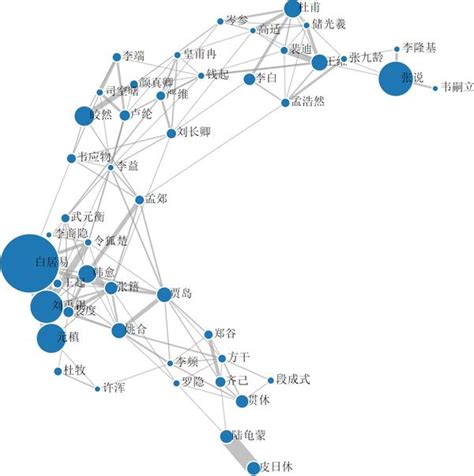 知识结构化：高效学习的秘密 知乎