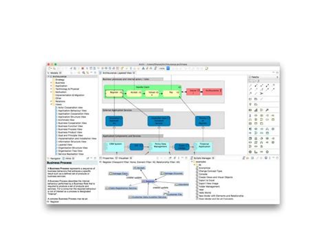 ToGav The Open Group Architecture Framework Pptx