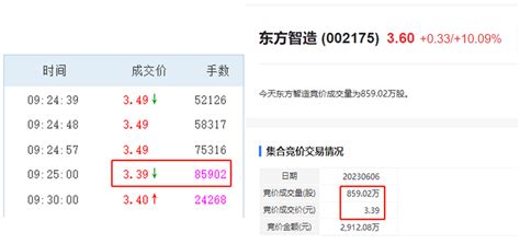 Python 爬虫 获取集合竞价数据 知乎
