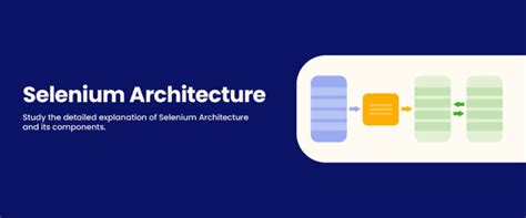 Selenium Architecture Working Diagram Advantages More