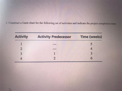 solved 1 construct a gantt chart for the following set of